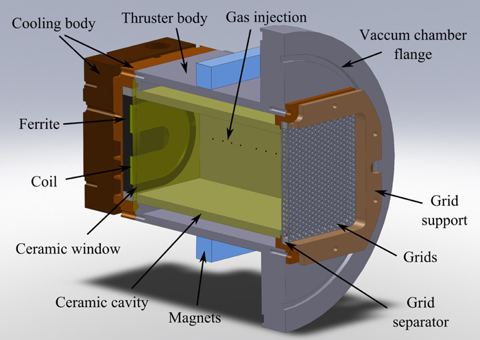 E × B probe measurements in molecular and electronegative plasmas ...