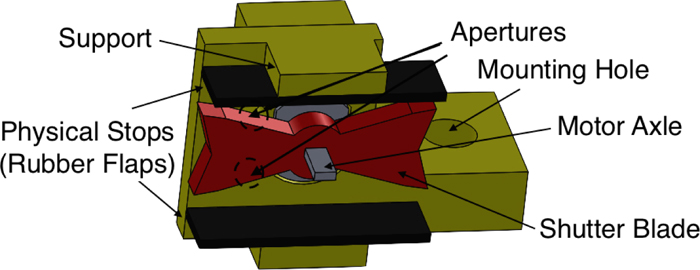 Note: Fast compact laser shutter using a direct current motor and three ...