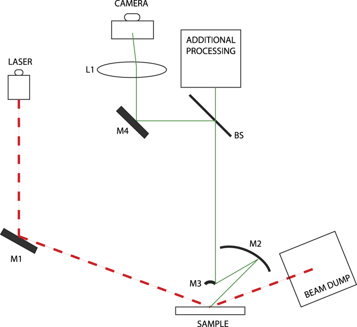 High speed low power optical detection of sub-wavelength scatterer ...
