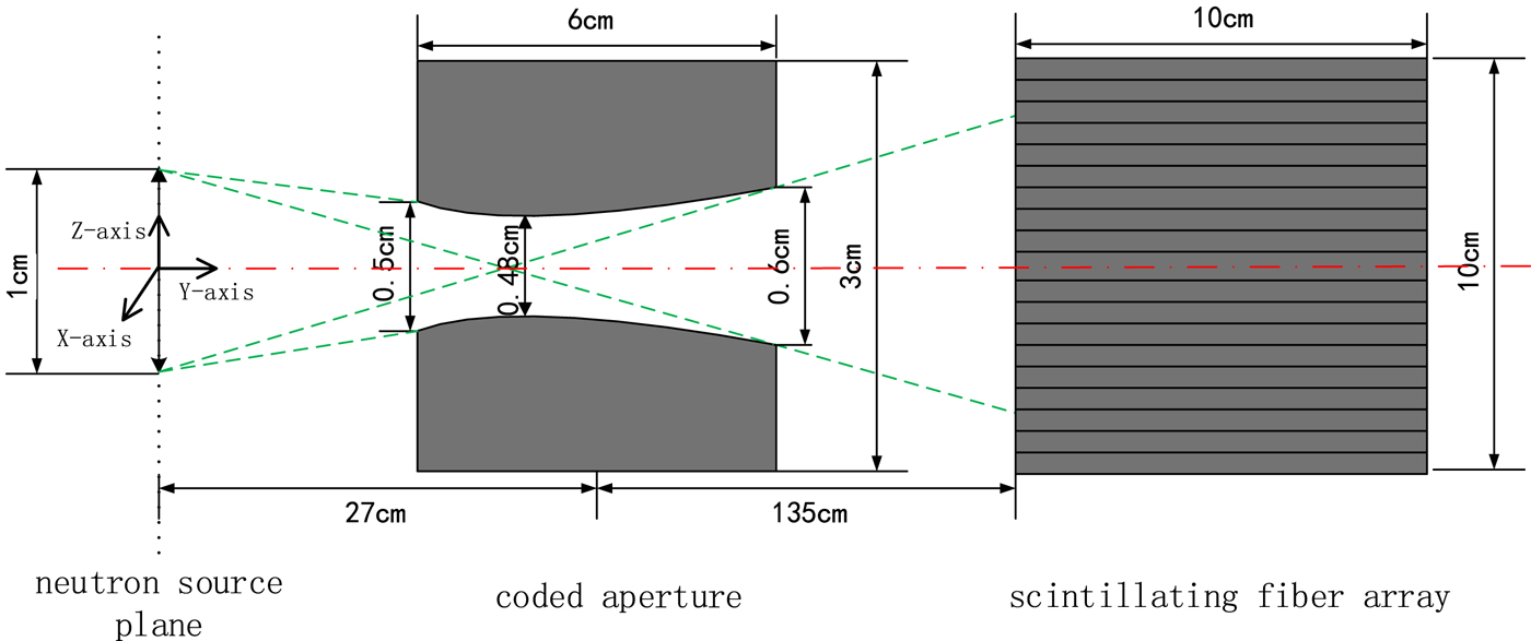 A novel approach to correct the coded aperture misalignment for fast ...