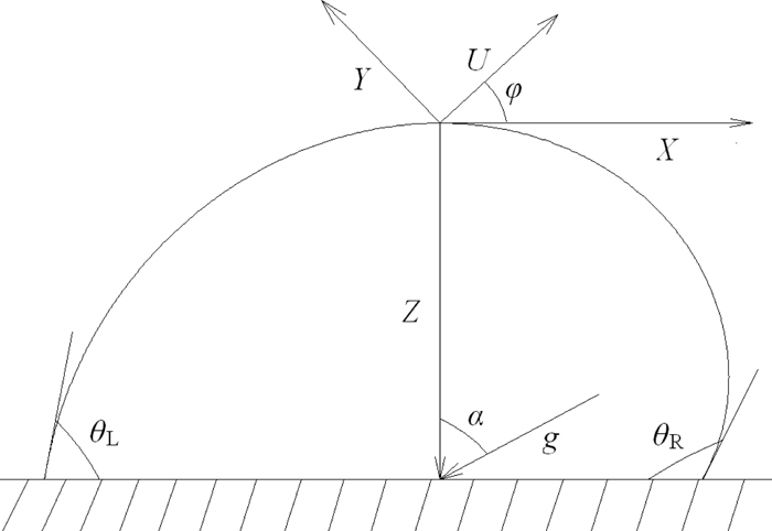 A highly accurate dynamic contact angle algorithm for drops on inclined ...