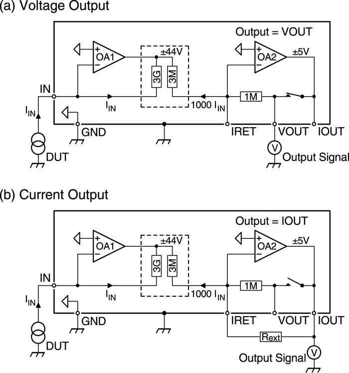 Ultrastable low-noise current amplifier: A novel device for measuring ...