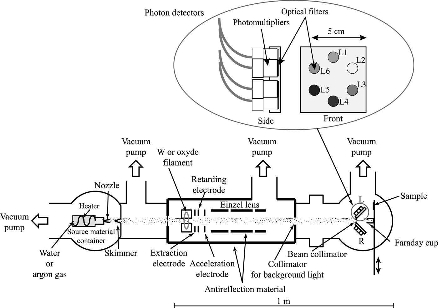 Spectrometer for cluster ion beam induced luminescence | Review of ...