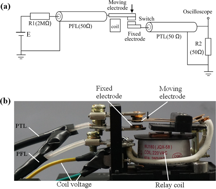 Using fast moving electrode to achieve overvoltage breakdown of gas ...