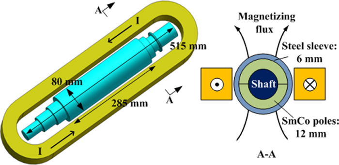 Post-assembly magnetization of a 100 kW high speed permanent magnet ...
