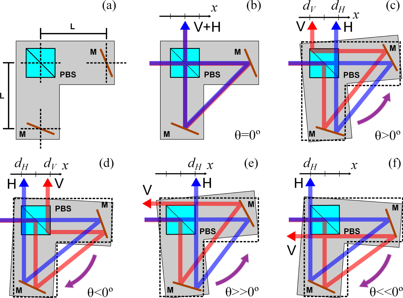 Tunable beam displacer | Review of Scientific Instruments | AIP Publishing