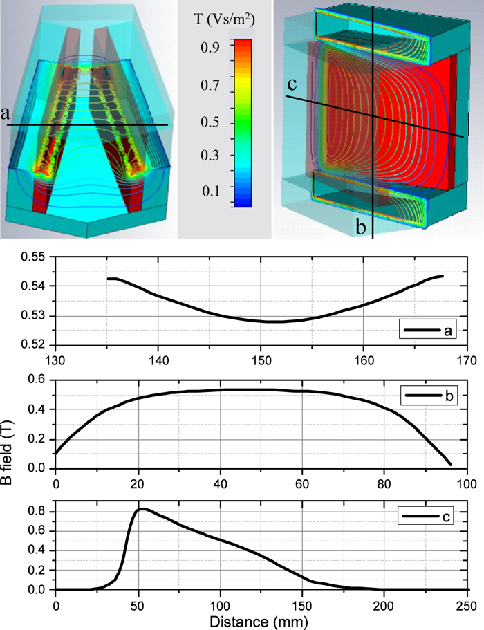 On the analysis of inhomogeneous magnetic field spectrometer for laser ...