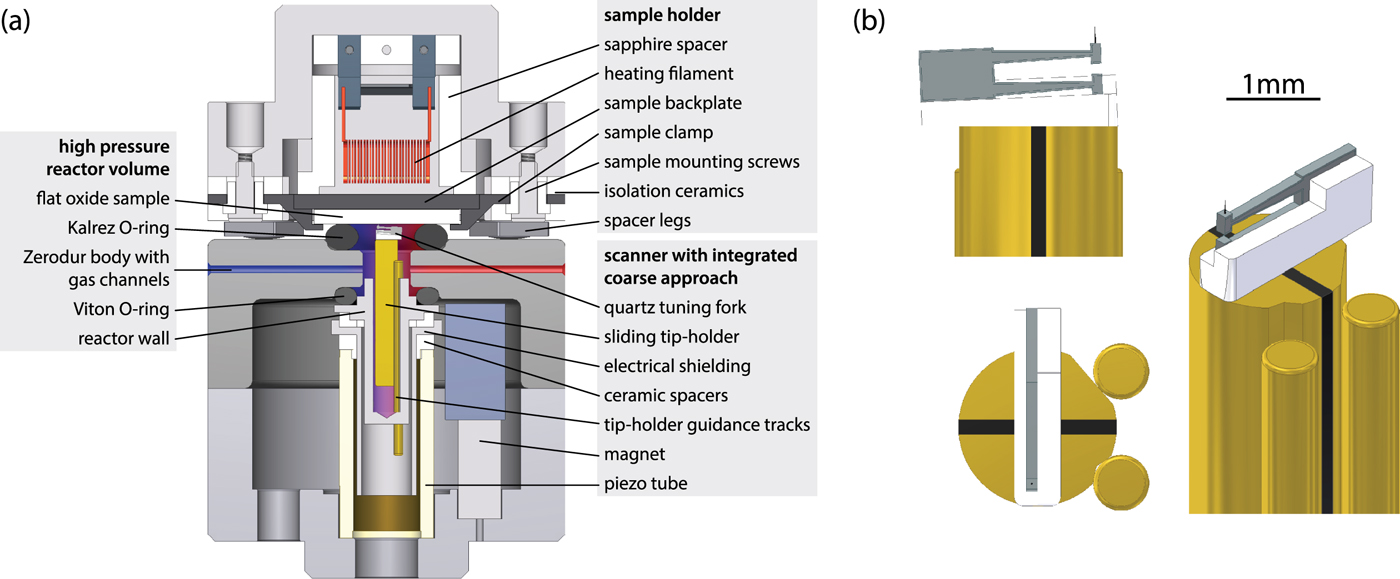 The ReactorAFM: Non-contact atomic force microscope operating under high-pressure and high ...