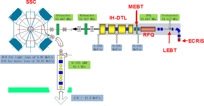 The development of a room temperature electron cyclotron resonance ion ...