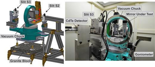 Laboratory-based x-ray reflectometer for multilayer characterization in ...