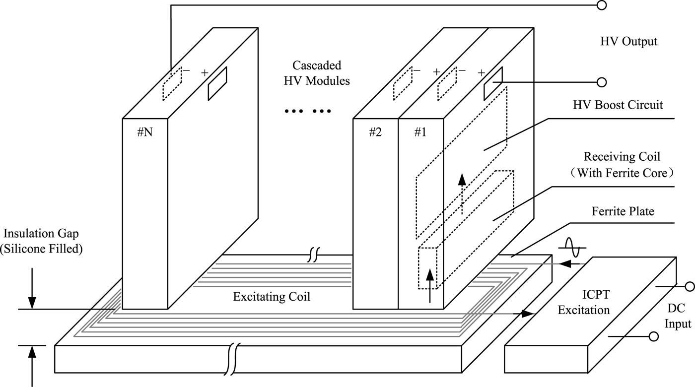 Modular high-voltage bias generator powered by dual-looped self ...