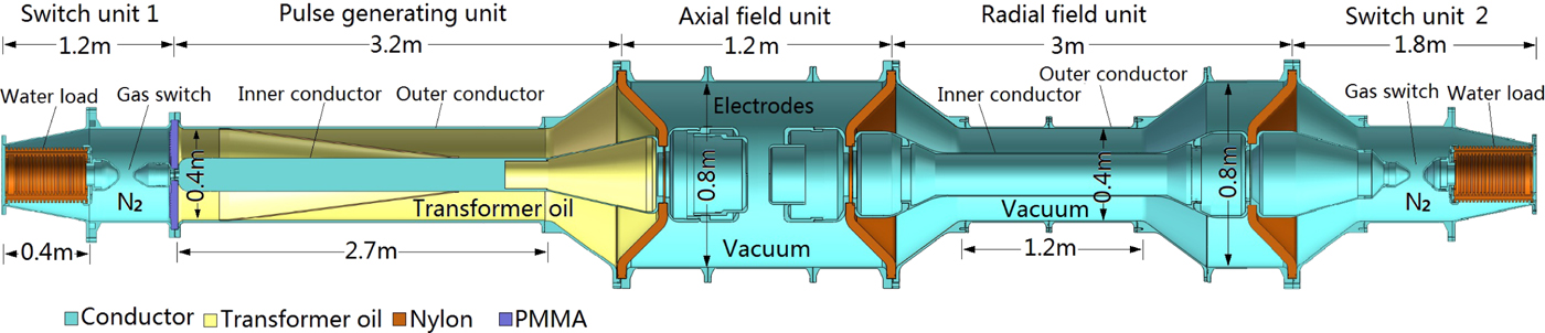 A multi-functional high voltage experiment apparatus for vacuum surface ...