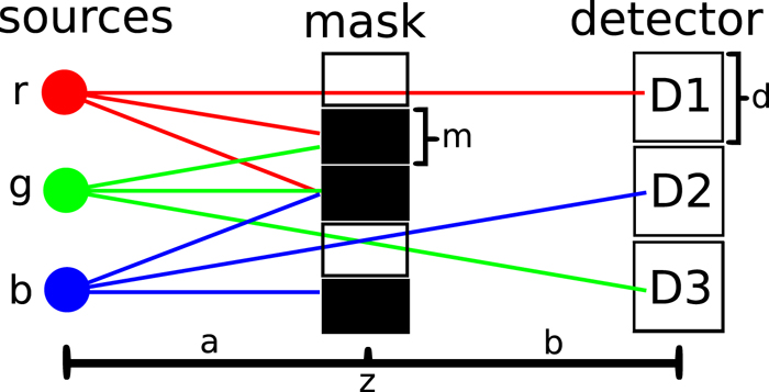 1D fast coded aperture camera | Review of Scientific Instruments | AIP ...