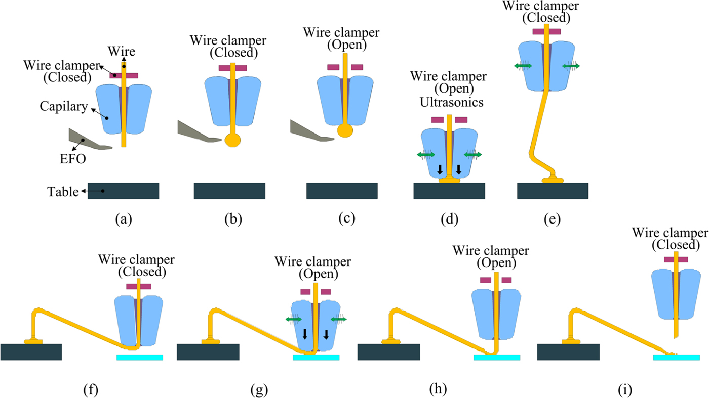 A novel monolithic piezoelectric actuated flexure-mechanism based wire ...
