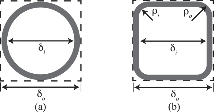 Parametric design of tri-axial nested Helmholtz coils | Review of ...