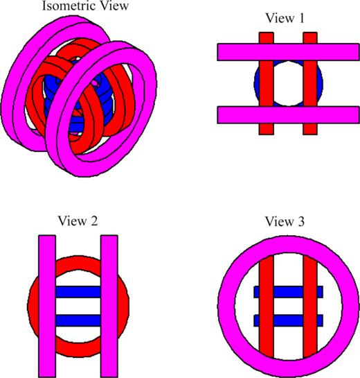 Parametric design of tri-axial nested Helmholtz coils | Review of ...