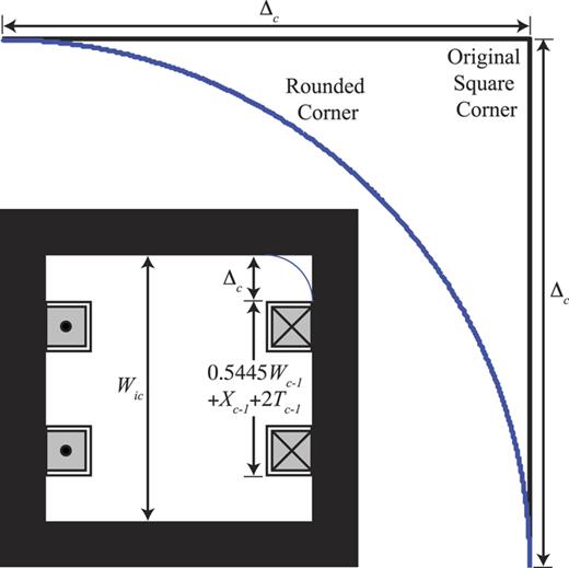 Parametric design of tri-axial nested Helmholtz coils | Review of ...
