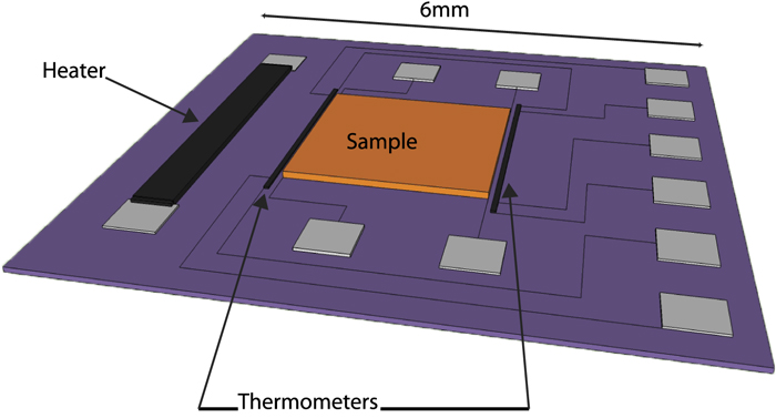 Thin film cryogenic thermometers defined with optical lithography for ...