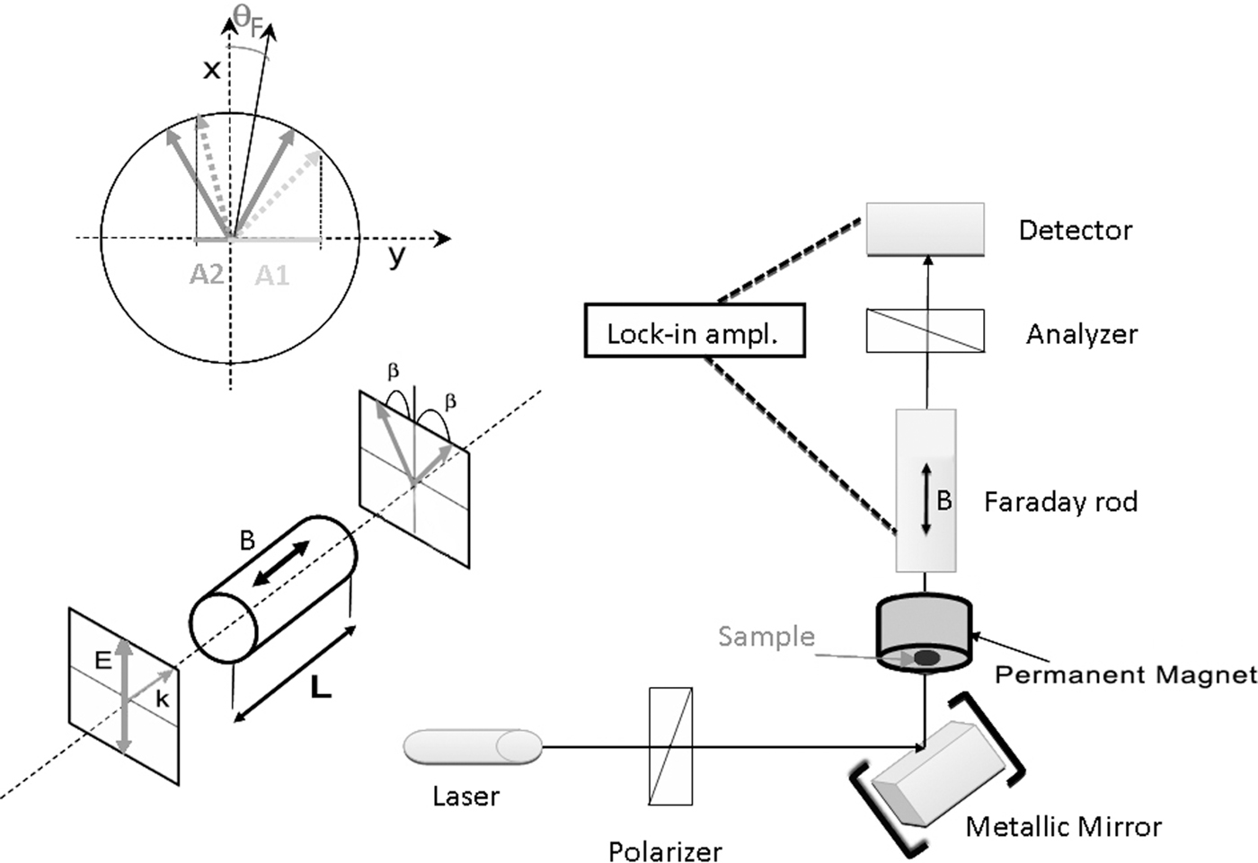 Rapid determination of Faraday rotation in optical glasses by means of ...