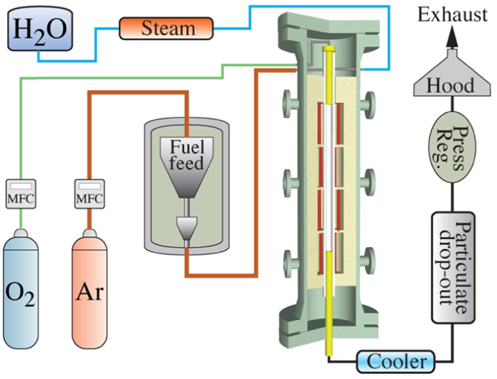 System overview and characterization of a high-temperature, high ...