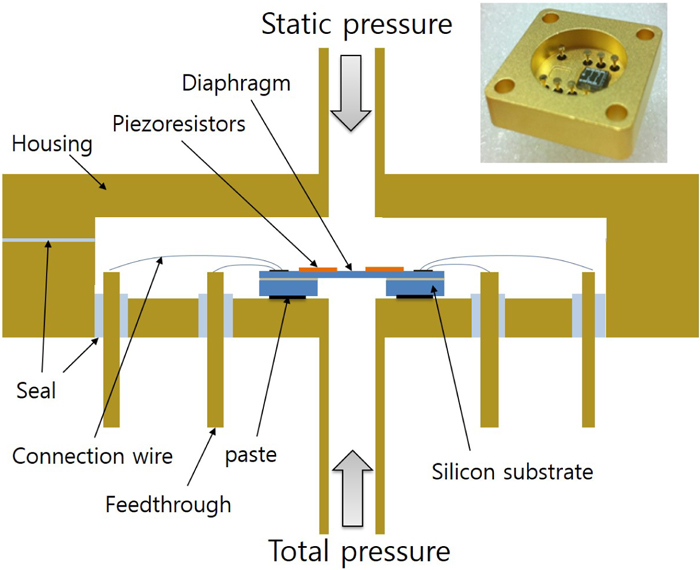 Design of a MEMS piezoresistive differential pressure sensor with small ...