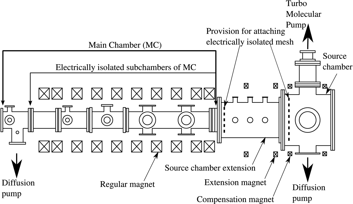Inverse mirror plasma experimental device—A new magnetized linear ...