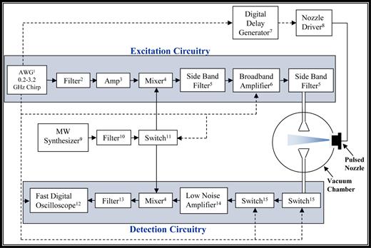 3D-printed slit nozzles for Fourier transform microwave spectroscopy ...