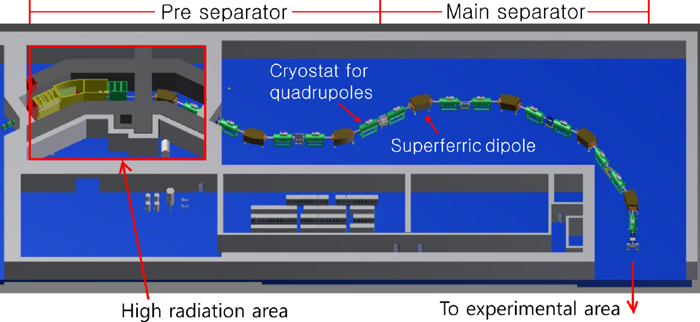 Design of in-flight fragment separator using high-power primary beams ...