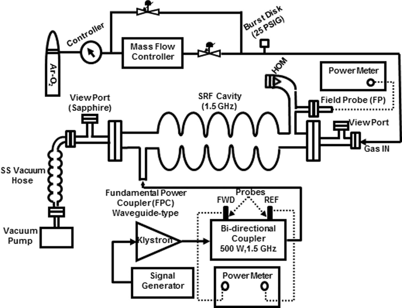 Microwave induced plasma discharge in multi-cell superconducting radio ...