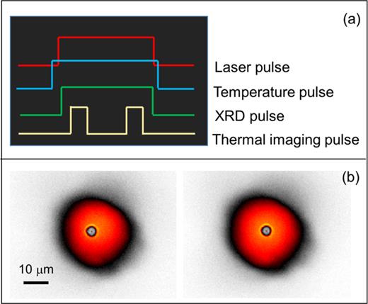 New developments in laser-heated diamond anvil cell with in situ ...