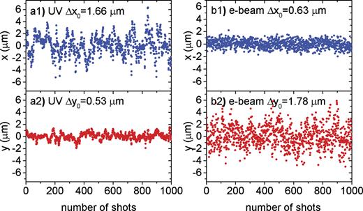Mega-electron-volt ultrafast electron diffraction at SLAC National ...