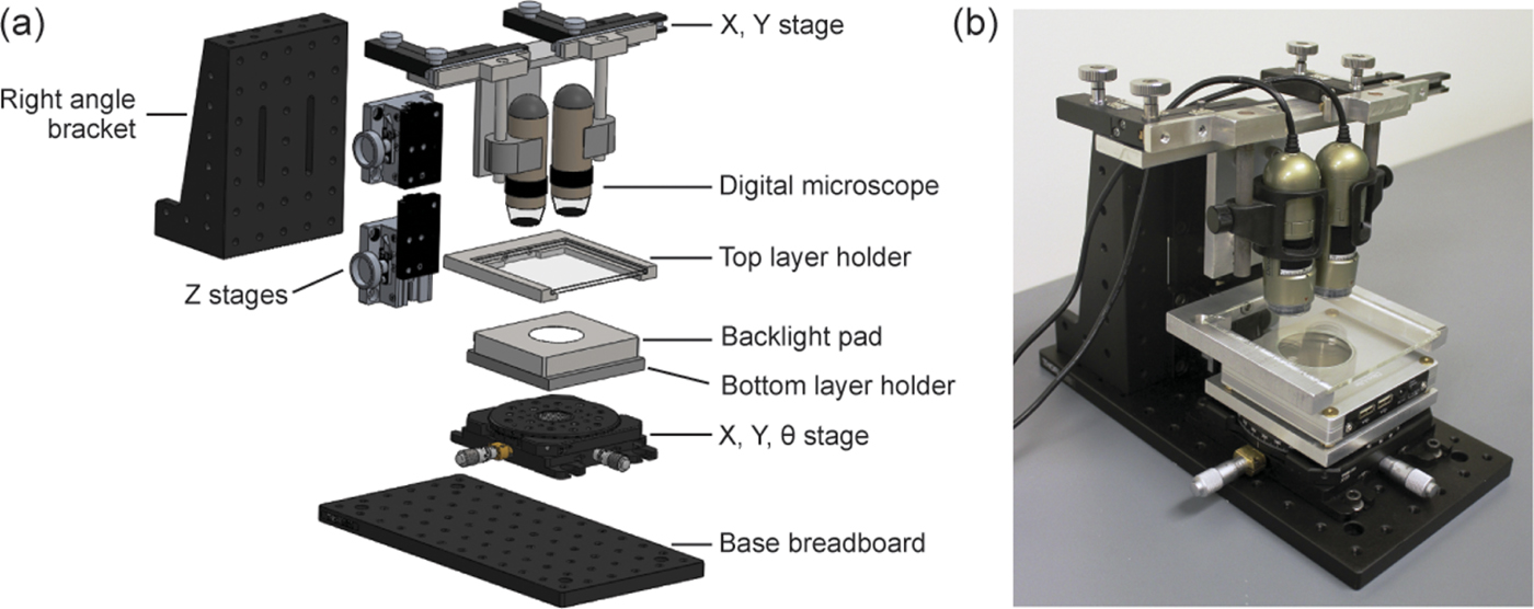 Desktop aligner for fabrication of multilayer microfluidic devices ...