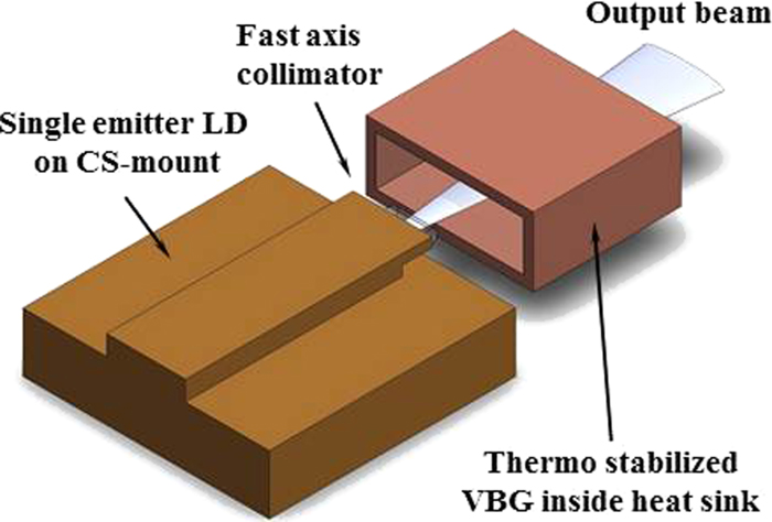 Continuous wave Cs diode pumped alkali laser pumped by single emitter ...