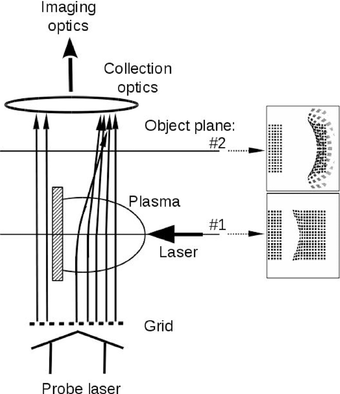 Measurements of electron density and temperature profiles in plasma ...