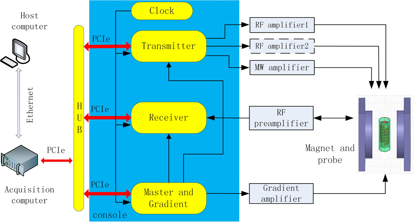 A peripheral component interconnect express-based scalable and highly ...
