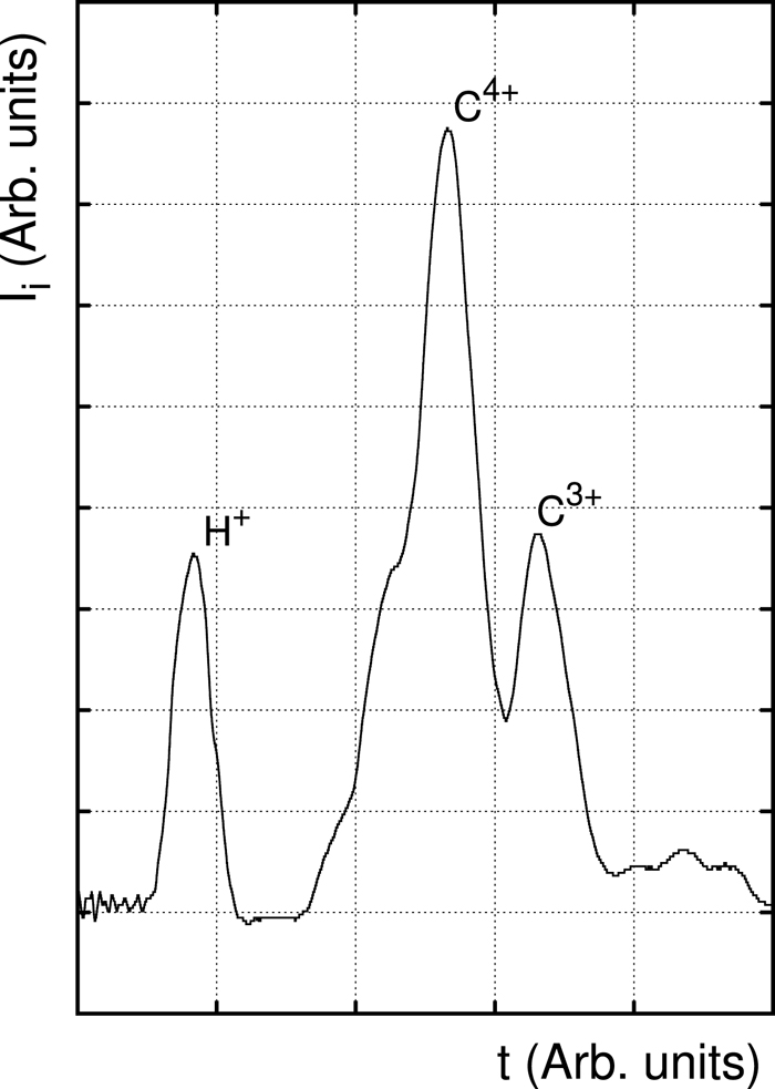 Electron string ion sources for carbon ion cancer therapy accelerators | Review of Scientific ...