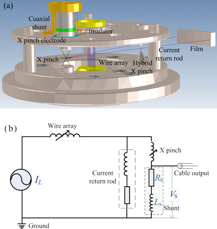 A compact, coaxial shunt current diagnostic for X pinches | Review of ...