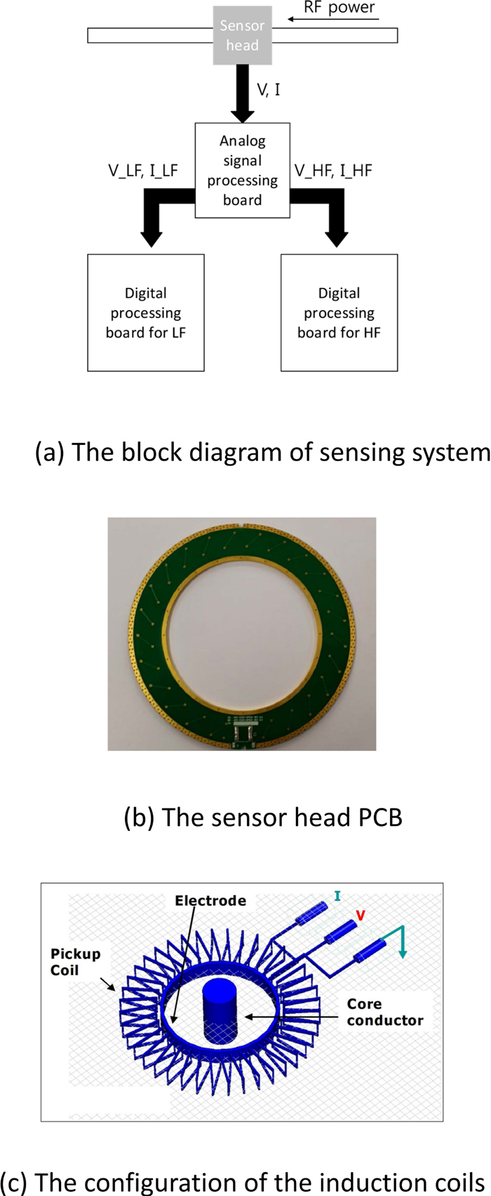 Development of a high-speed impedance measurement system for dual-frequency capacitive-coupled ...