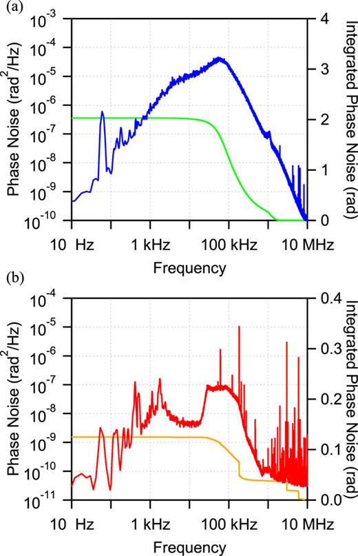 Invited Article: A compact optically coherent fiber frequency comb ...