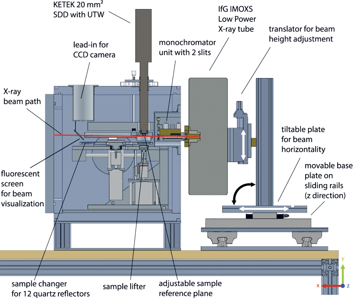 A novel vacuum spectrometer for total reflection x-ray fluorescence ...