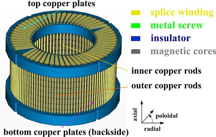 A gigawatt level repetitive rate adjustable magnetic pulse compressor ...