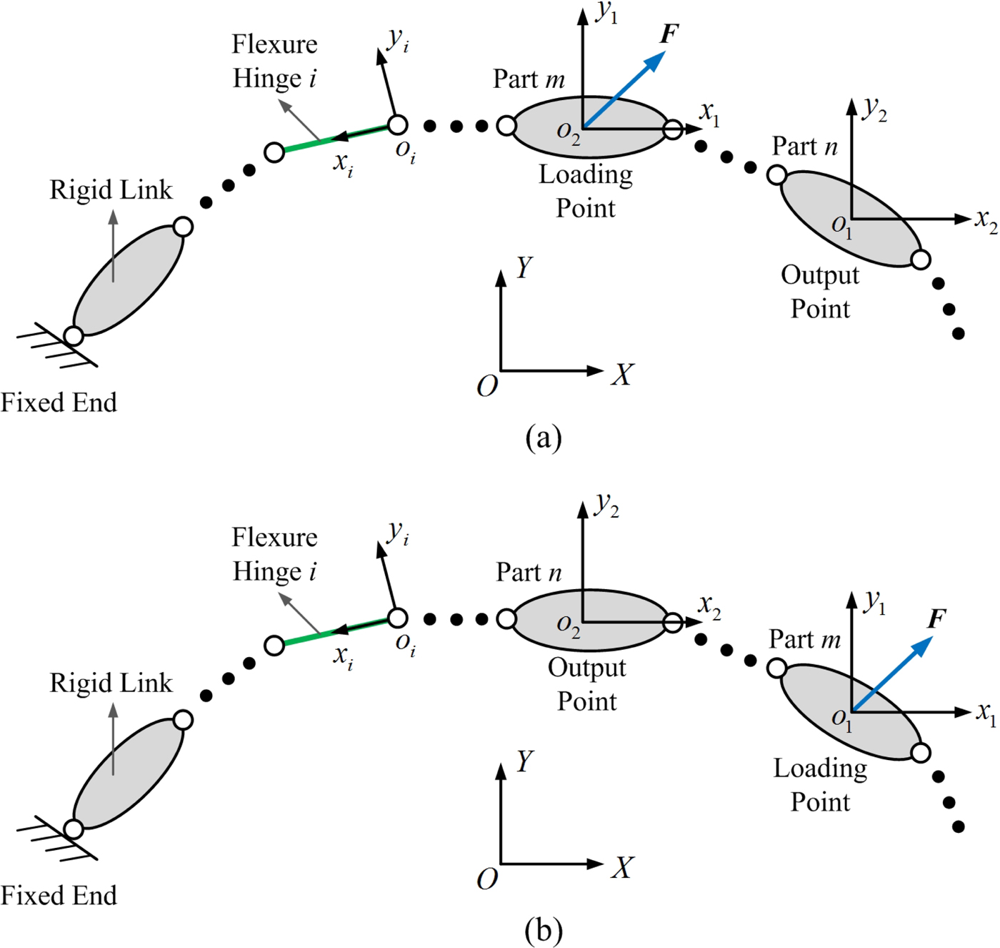 Stiffness modeling of compliant parallel mechanisms and applications in ...