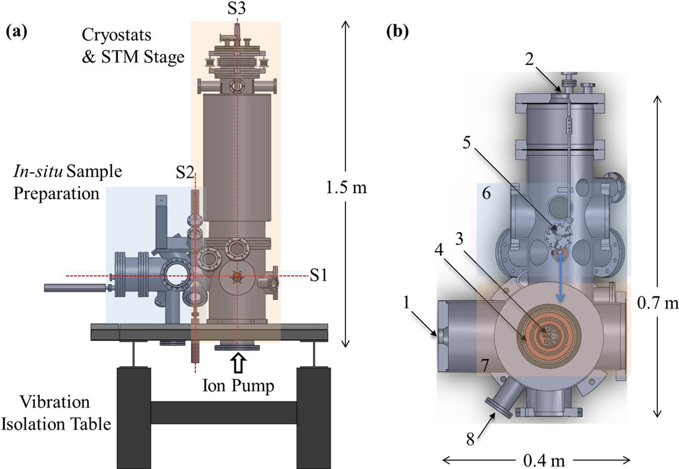 Compact Low Temperature Scanning Tunneling Microscope With In Situ Sample Preparation Capability