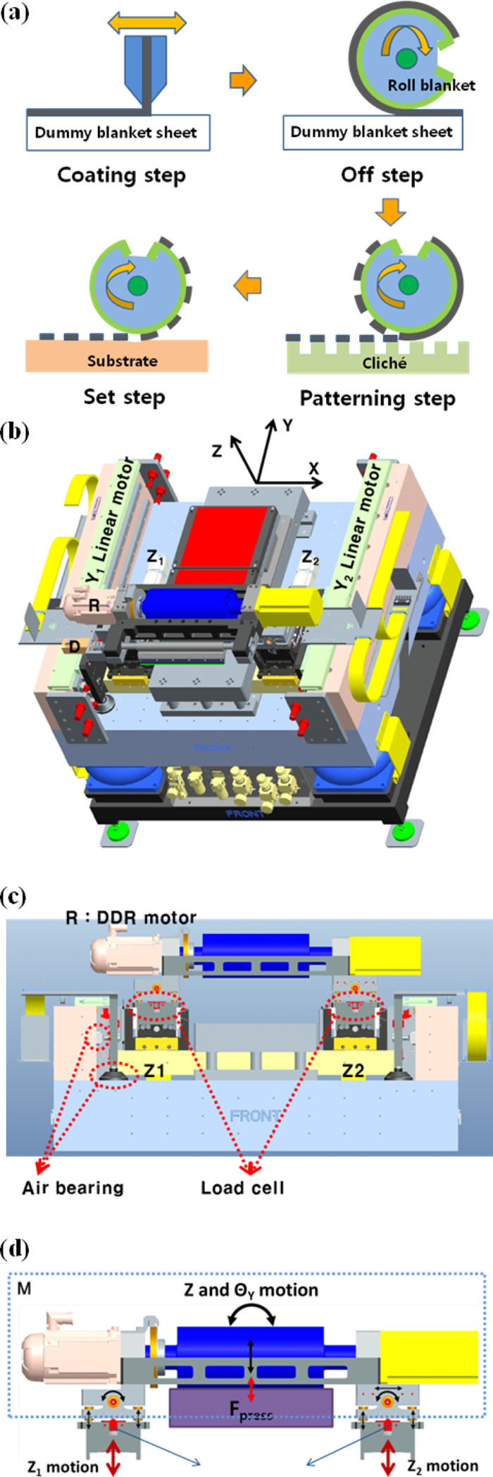 Development of a precision reverse offset printing system | Review of ...