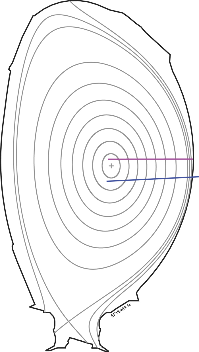 Edge profile analysis of Joint European Torus (JET) Thomson scattering ...