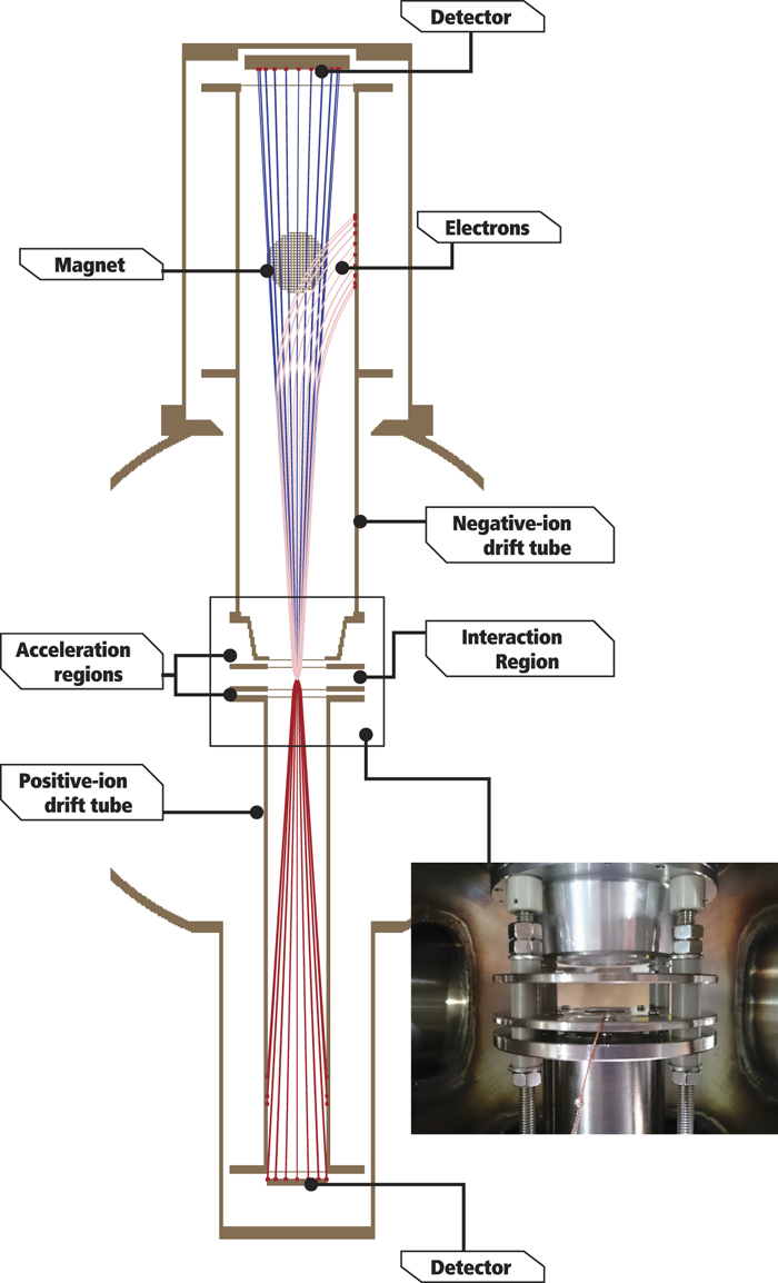 A tandem time–of–flight spectrometer for negative–ion/positive–ion ...