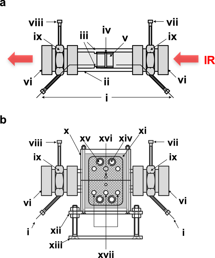 A transmission infrared cell design for temperature-controlled ...
