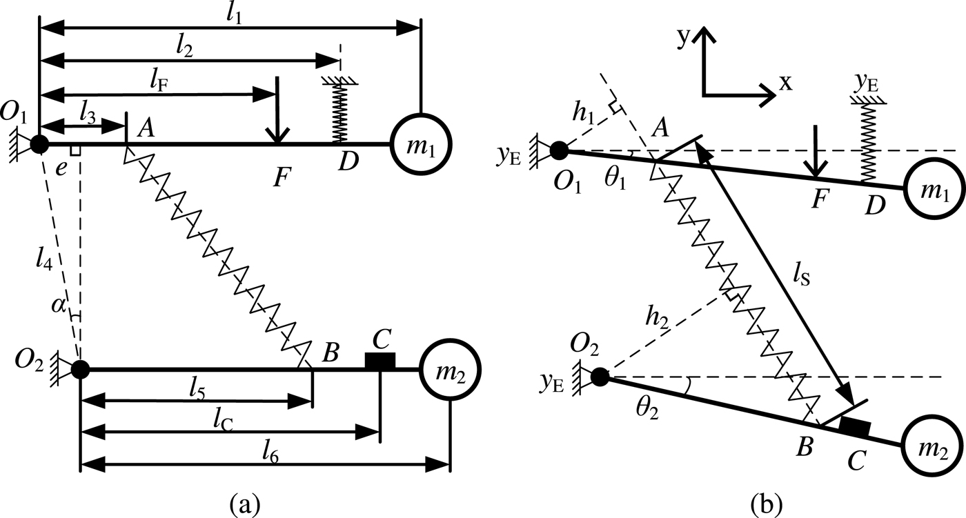 Ultra-low-frequency vertical vibration isolator based on a two-stage ...