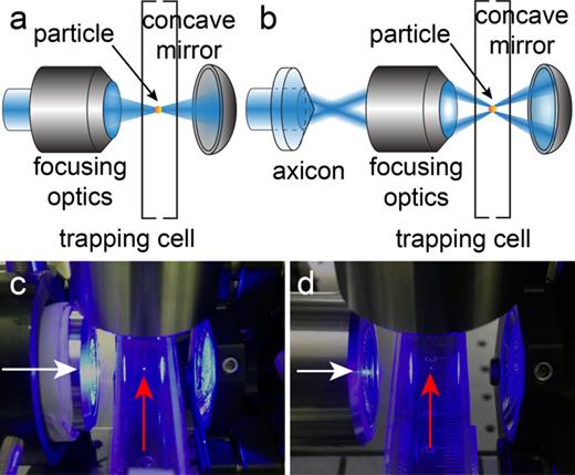 Optical configurations for photophoretic trap of single particles in ...