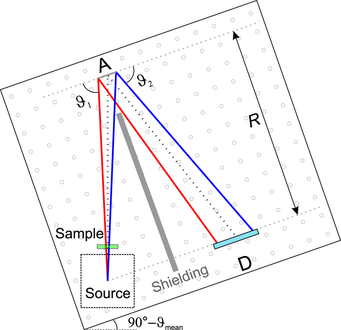 Laboratory von Hámos X-ray spectroscopy for routine sample ...